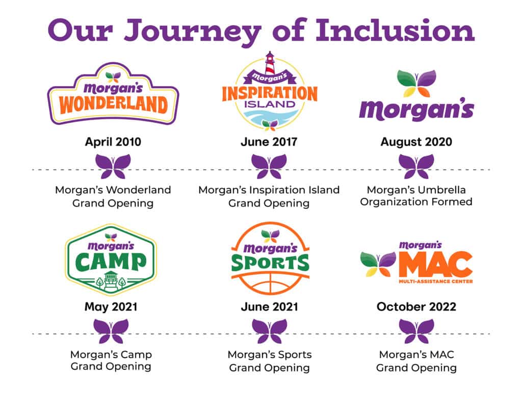 Morgan’s - Homepage - Morgan's Ultra-Accessible™ Experiences