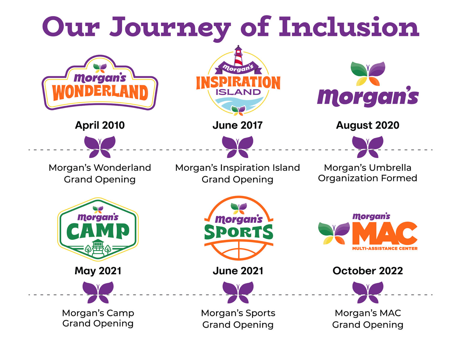 Morgan’s - Homepage - Morgan's Ultra-Accessible™ Experiences