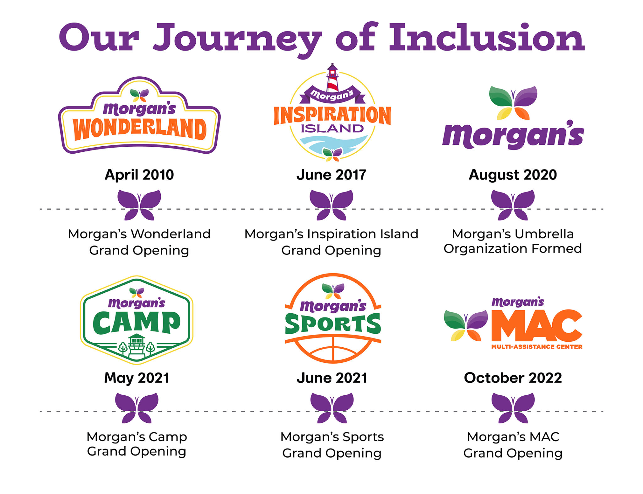 Morgan’s - Homepage - Morgan's Ultra-Accessible™ Experiences