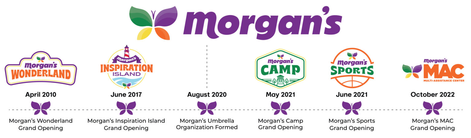 Morgan’s - Homepage - Morgan's Ultra-Accessible™ Experiences