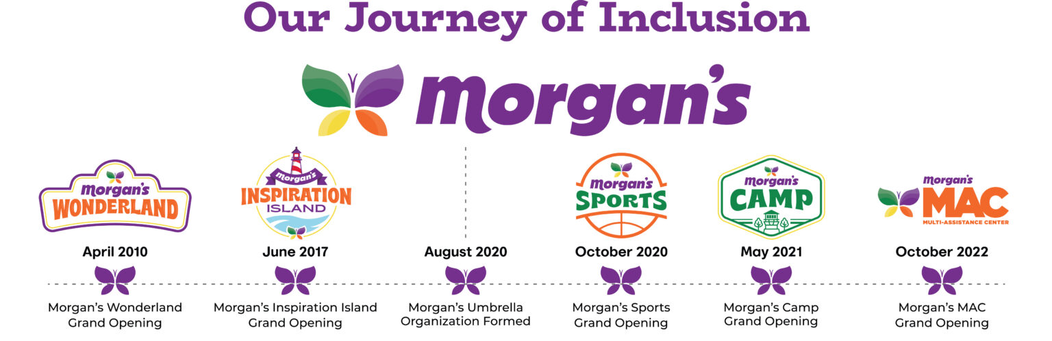 Morgan’s - Homepage - Morgan's Ultra-Accessible™ Experiences